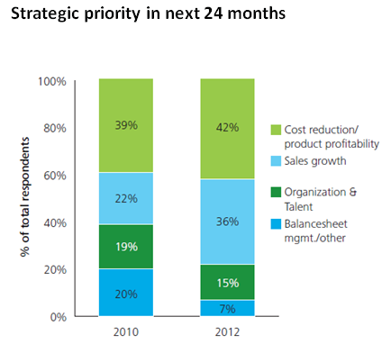 Cost Control as a Growth Strategy | Cost Control Associates